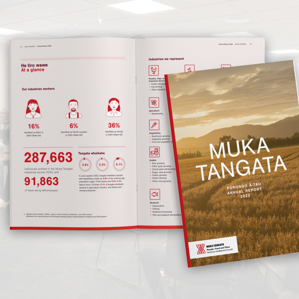 Muka Tangata Annual Report 2022-23 - Muka Tangata